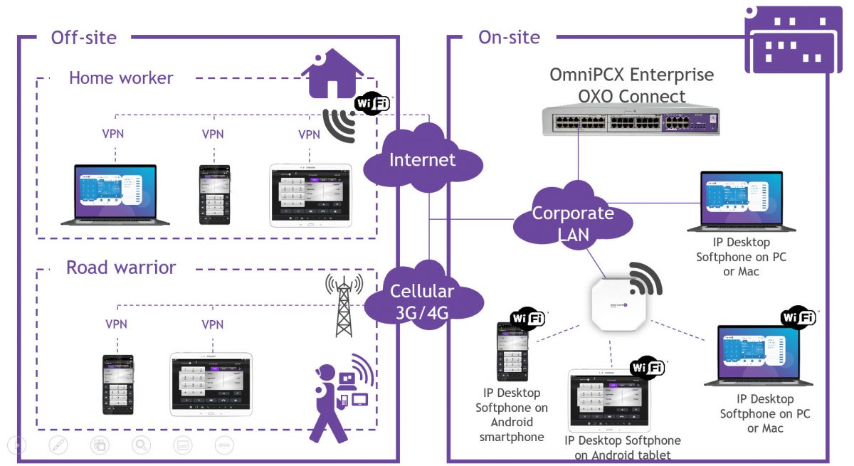IP Desktop Softphone - บริษัท เฟล็กซ์คอม จำกัด