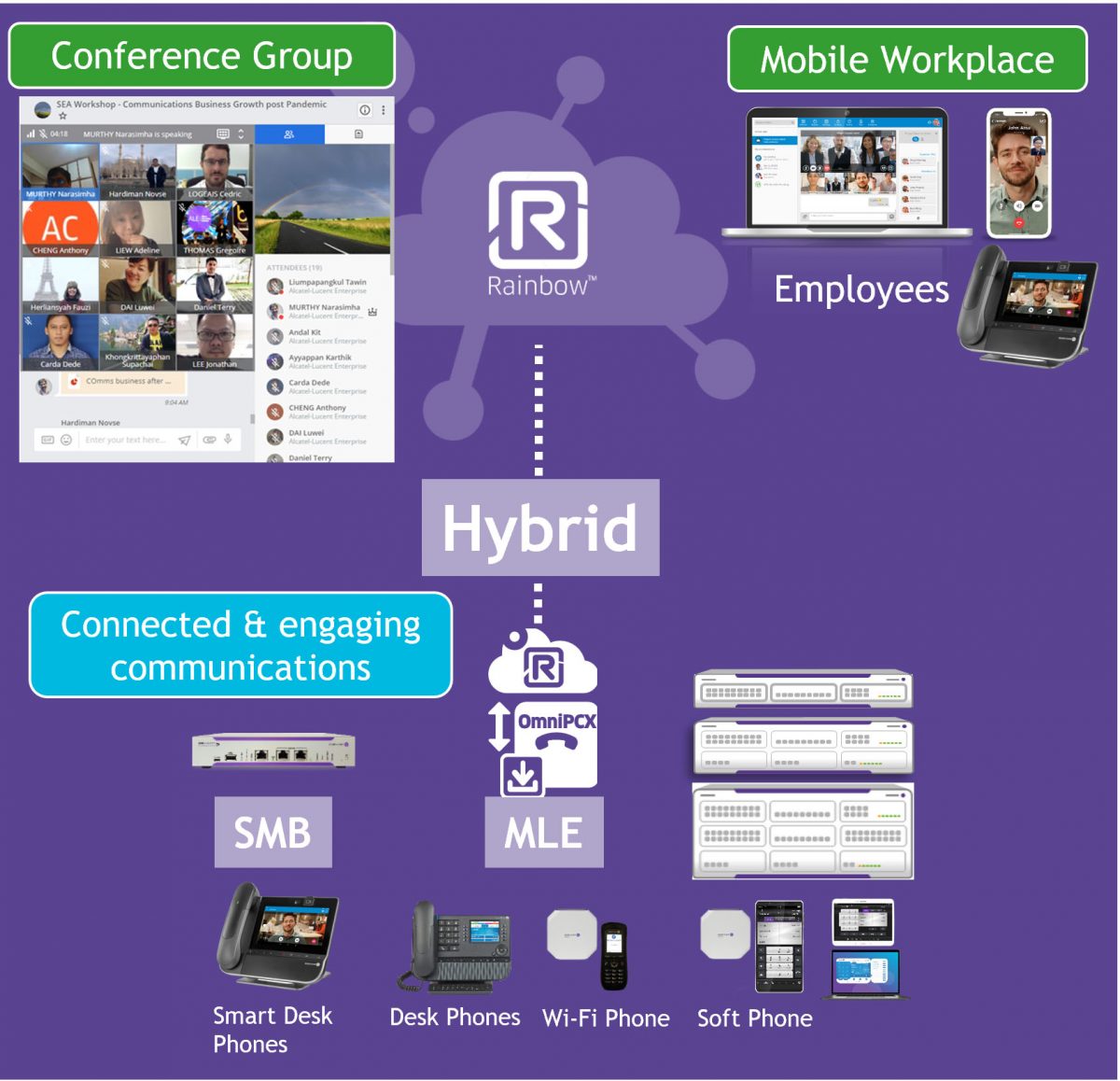 Rainbow - บริษัท เฟล็กซ์คอม จำกัด