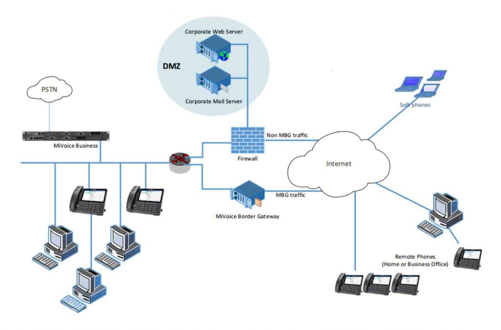 MiVoice Border Gateway (MBG) - บริษัท เฟล็กซ์คอม จำกัด